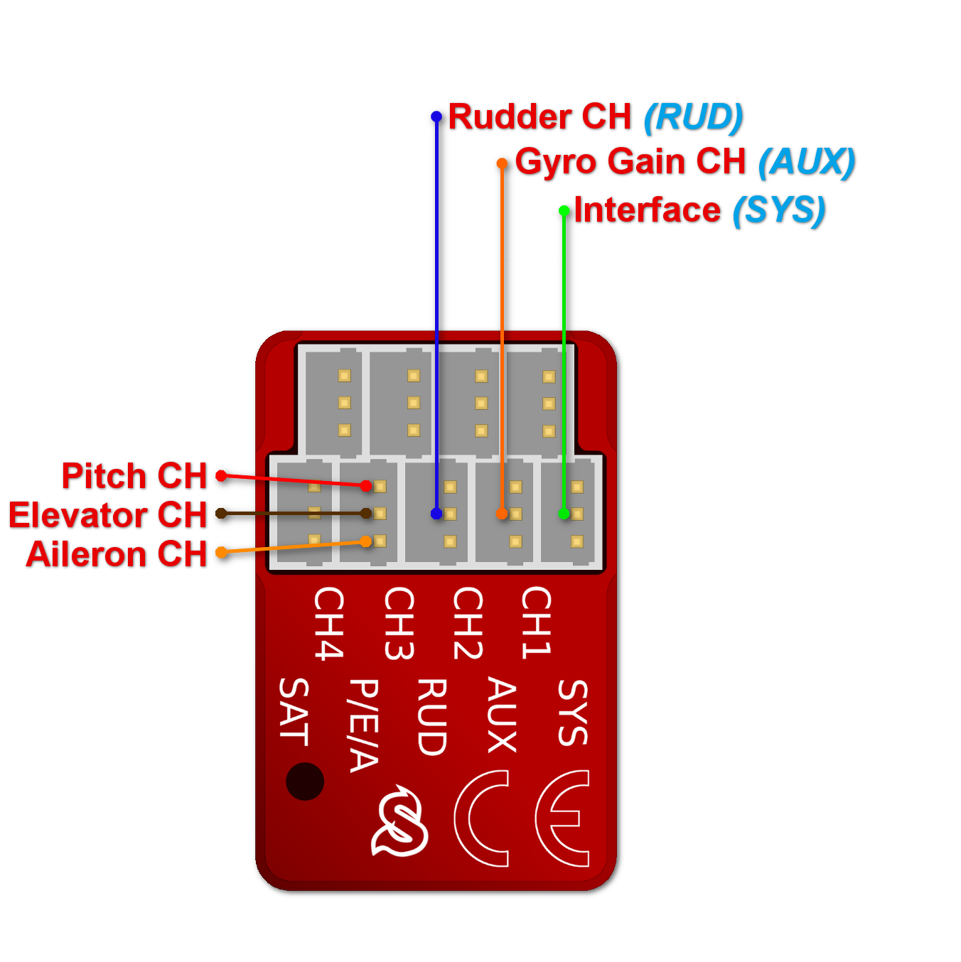 Wiring - Spirit System Manual