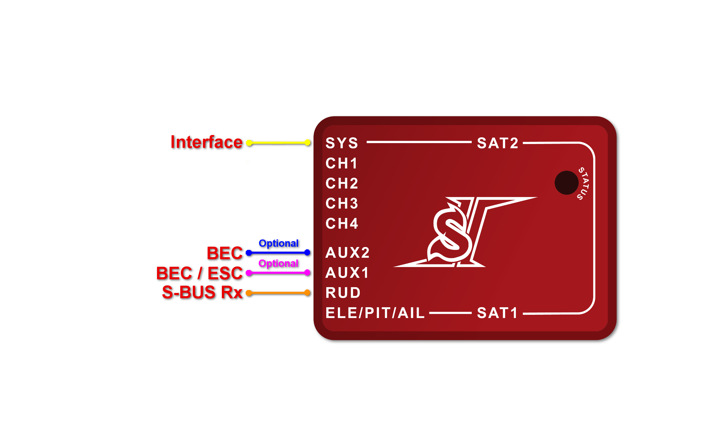 Wiring - Spirit System Manual