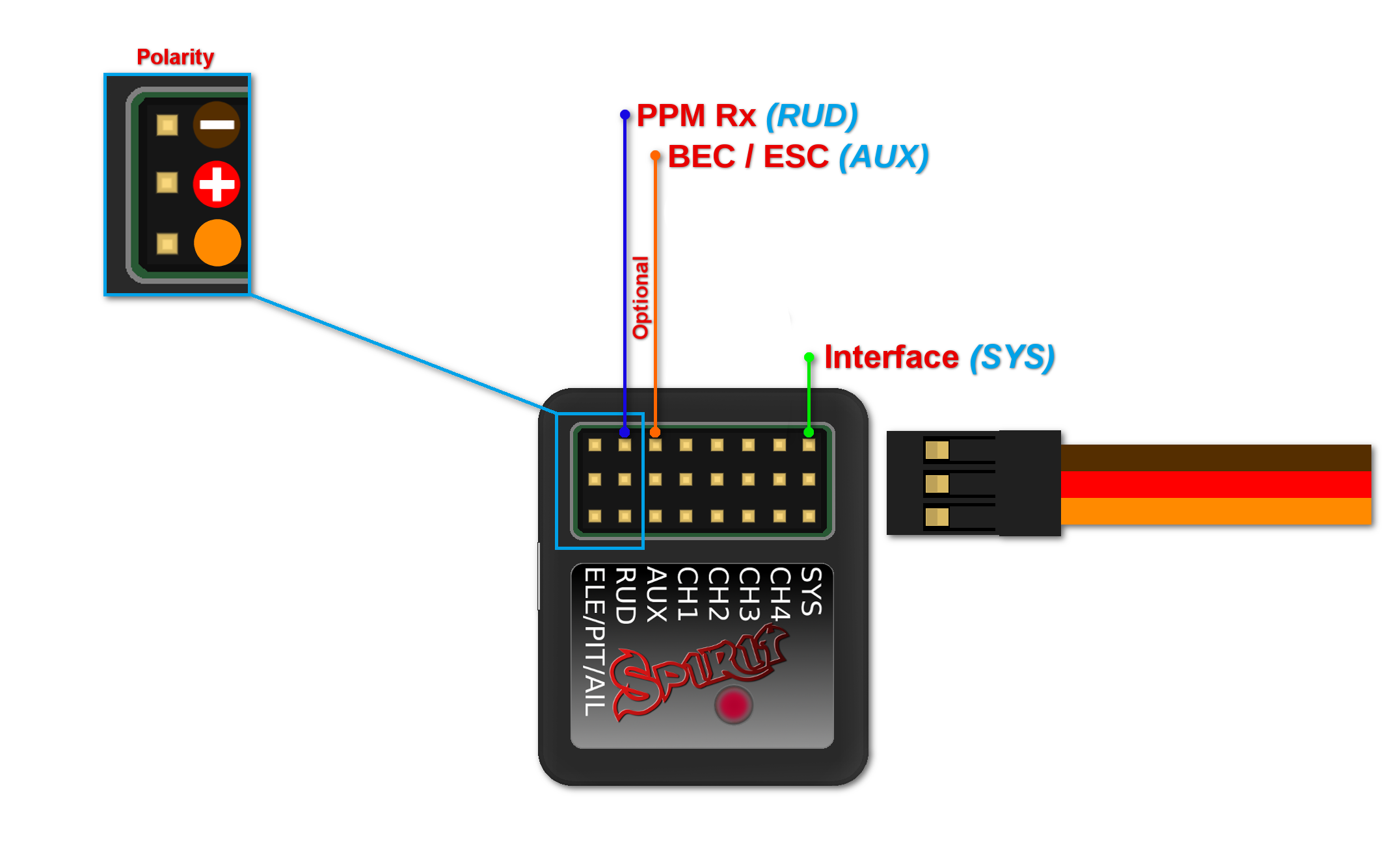 Wiring - Spirit System Manual